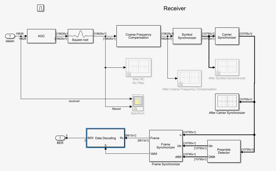 Solved Write A Report On Qpsk Receiver With Usrp™ Hardware 