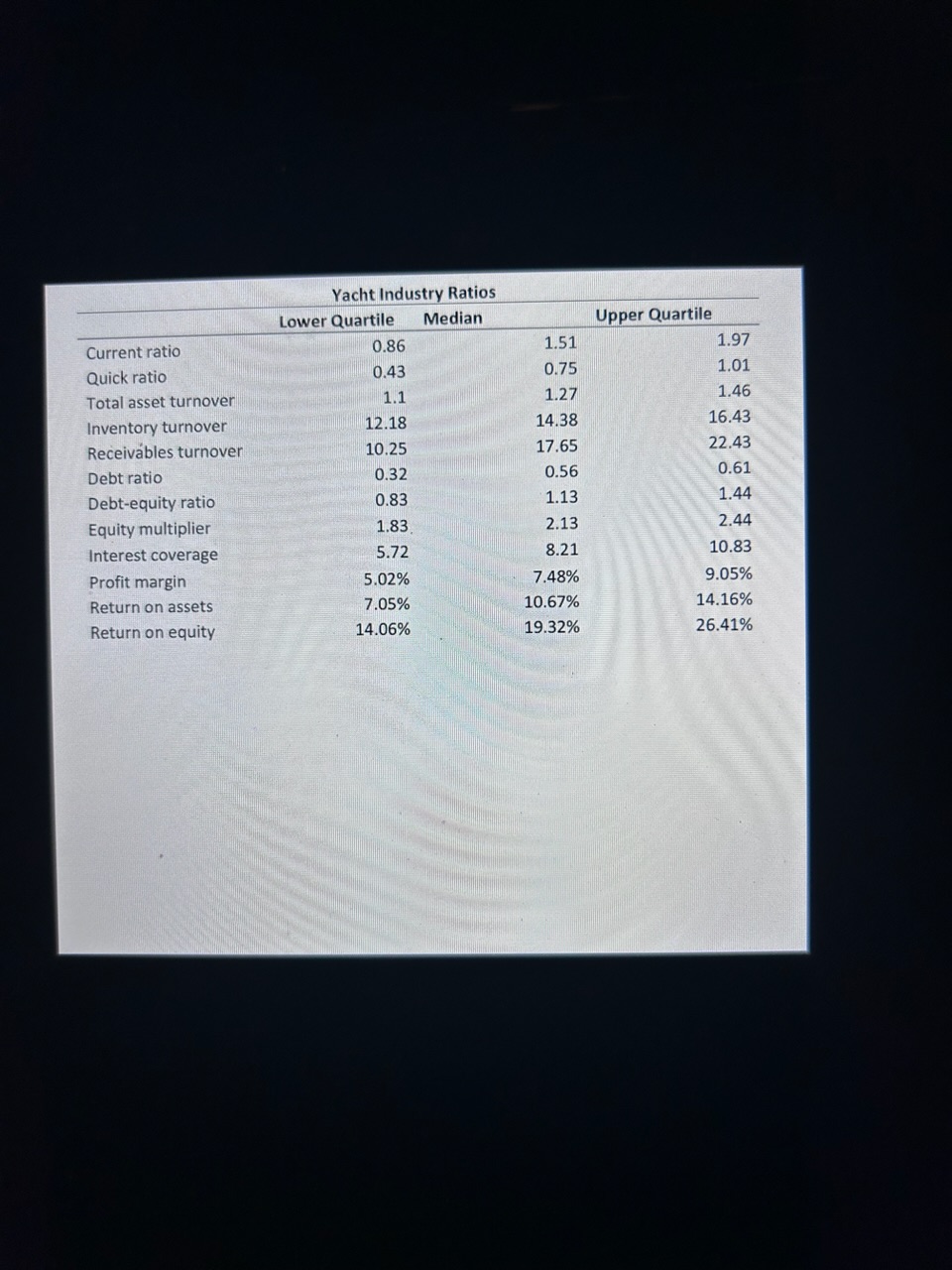 Solved \begin{tabular}{lrrr} & \multicolumn{3}{c}{ Yacht | Chegg.com