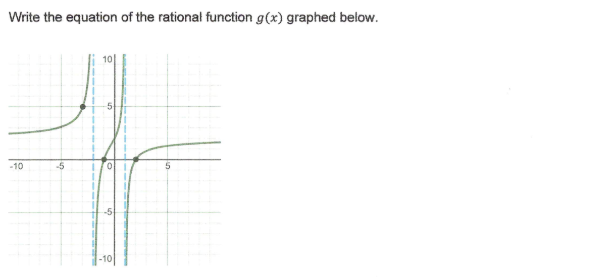Solved Write the equation of the rational function g(x) | Chegg.com