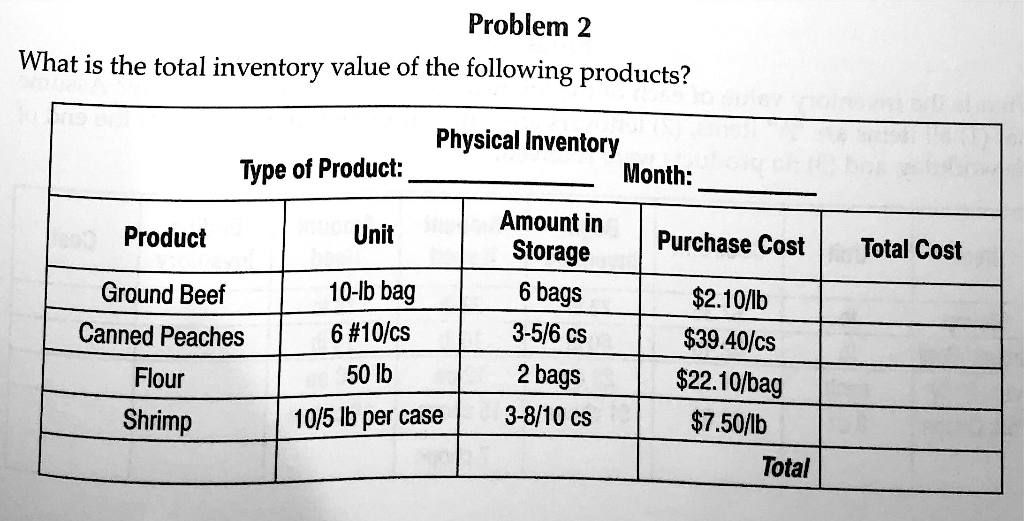 Solved Problem 2 What is the total inventory value of the | Chegg.com
