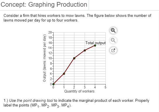 Solved Concept: Graphing Production Consider a firm that | Chegg.com