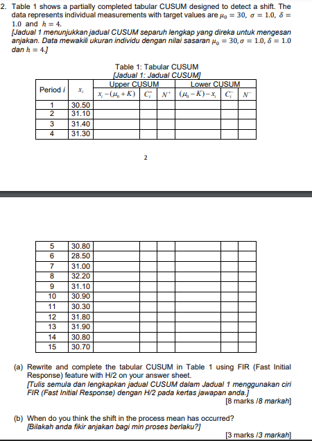 2. Table 1 shows a partially completed tabular CUSUM | Chegg.com