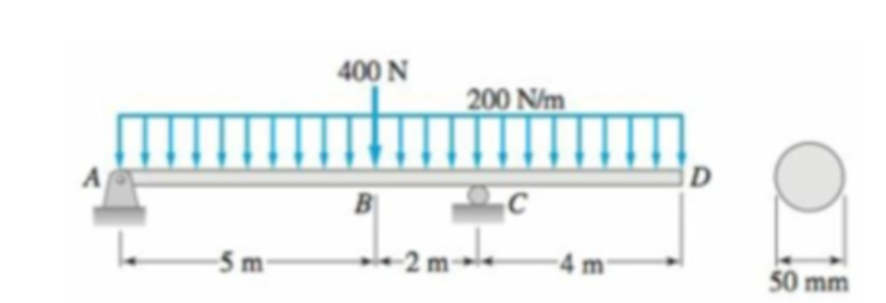 Solved A simply supported beam with overhang at the right | Chegg.com