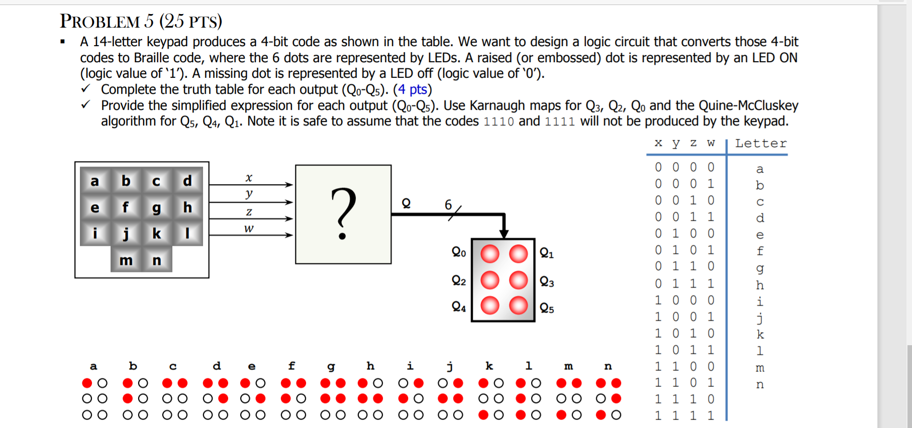 Solved PROBLEM 5 (25 PTS) A 14-letter keypad produces a | Chegg.com