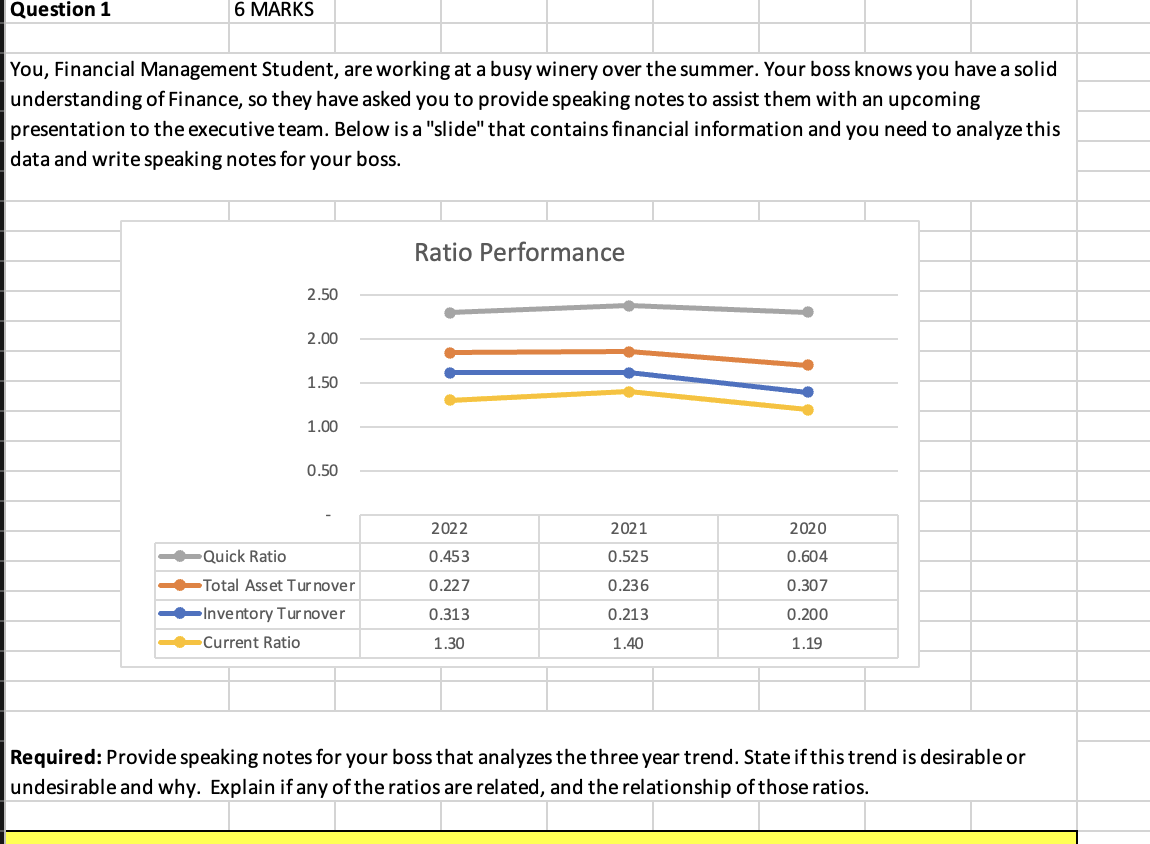 Solved You, Financial Management Student, are working at a | Chegg.com