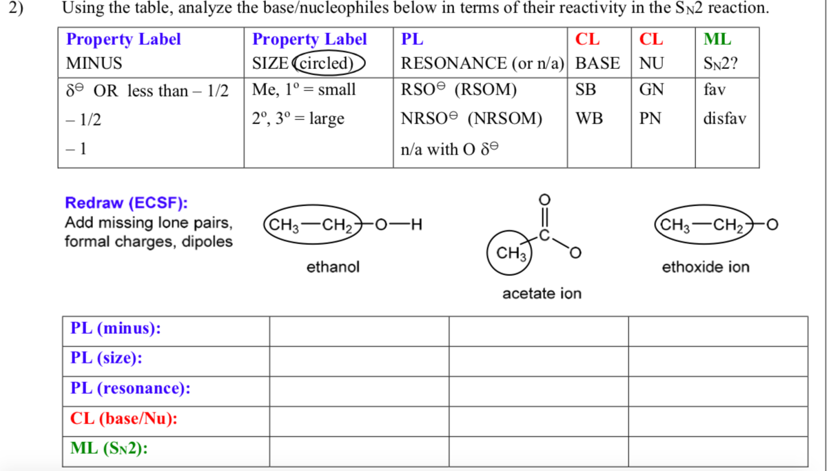 2) PL CL CL Using the table, analyze the | Chegg.com