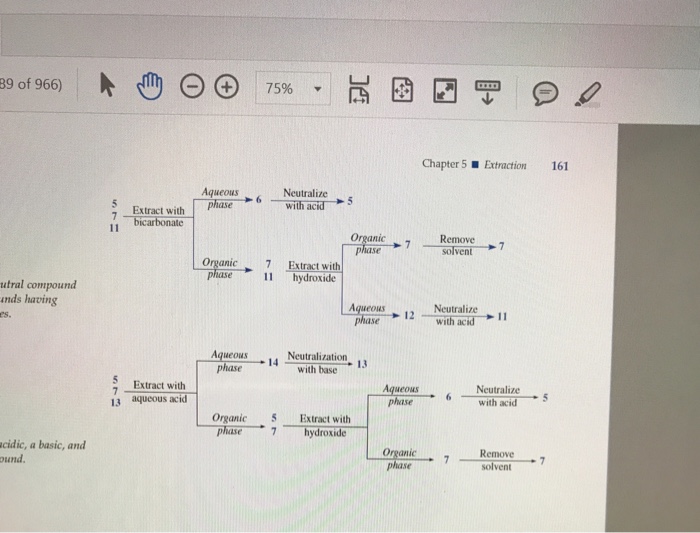 Solved ether solution. 13. Provide a flowchart analogous to | Chegg.com