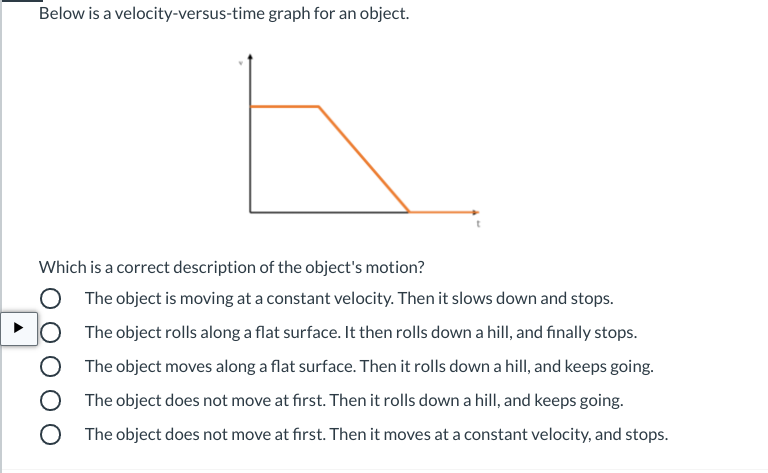 Solved Below is a velocity-versus-time graph for an object. | Chegg.com