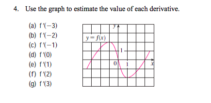 Solved Use the graph to estimate the value of each | Chegg.com
