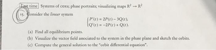 Solved Systems of ODES; phase portraits; visualizing maps R2 | Chegg.com