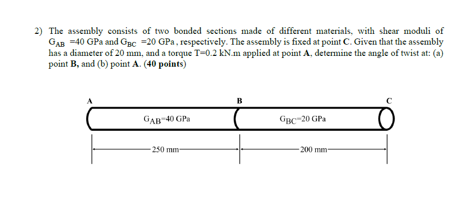 Solved The assembly consists of ﻿two bonded sections made of | Chegg.com