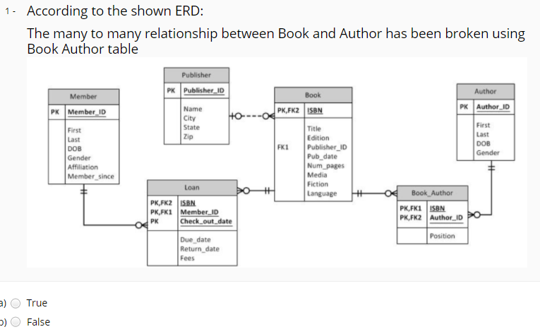 Solved 1. According to the shown ERD: The many to many | Chegg.com
