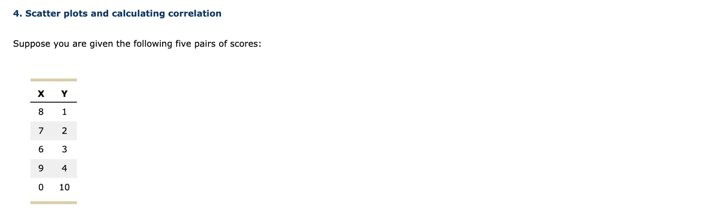 Solved 4. Scatter plots and calculating correlation Suppose | Chegg.com