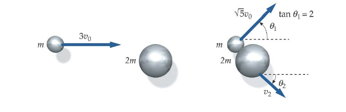 Solved The image system shows the collision between two | Chegg.com