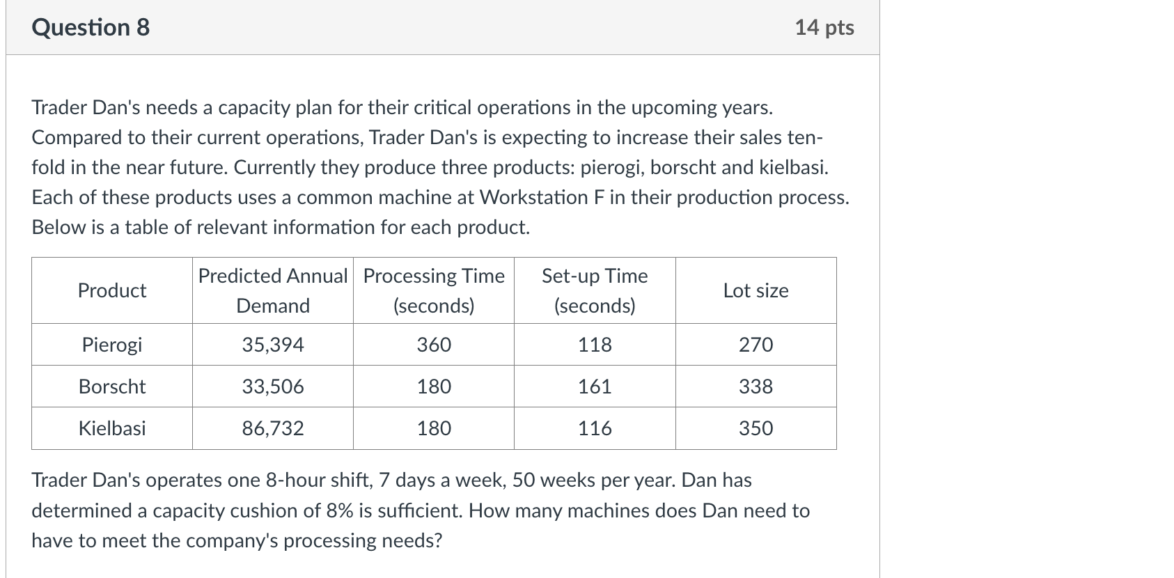 Solved Question 814 ﻿ptsTrader Dan's needs a capacity plan | Chegg.com