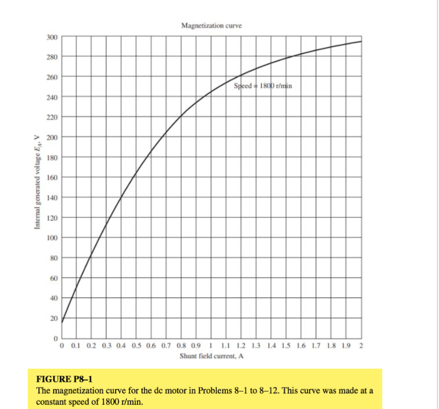 Solved Prated VTnrated RARS=30hp=240 | Chegg.com