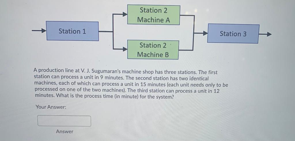 Solved Station 2 Machine A Station 1 Station 3 Station 2 | Chegg.com