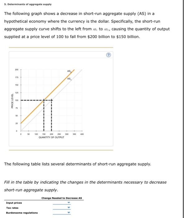 Solved 5. Determinants of aggregate supply The following | Chegg.com