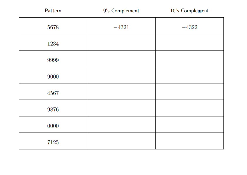 Solved \begin{tabular}{|c|c|c|} \hline Pattern & 9's | Chegg.com