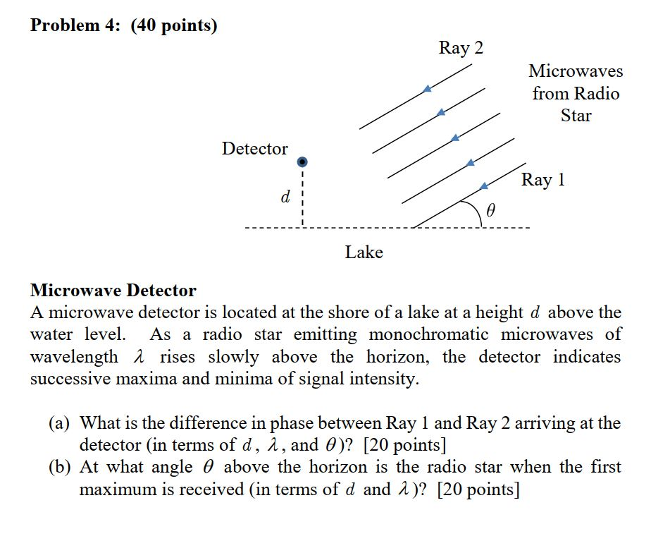 Solved Problem 4: (40 points) Ray 2 Microwaves from Radio | Chegg.com