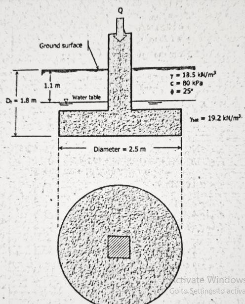 Solved 1.) A circular footing 2.5 m in diameter is shown in | Chegg.com