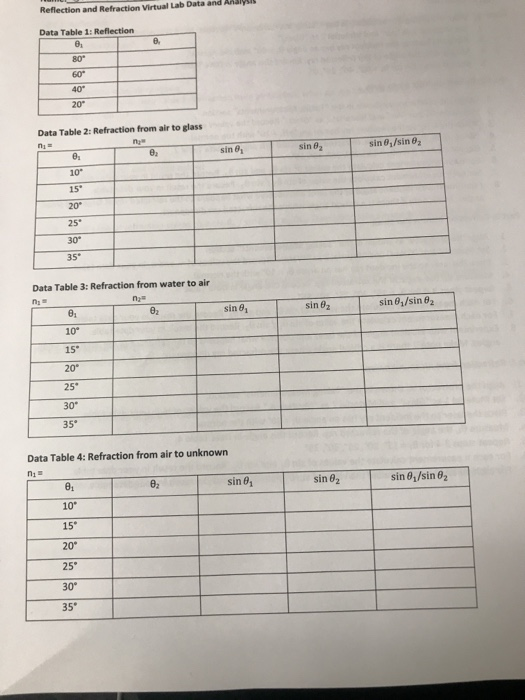 Solved Reflection and Refraction Virtual Lab Data and Ansiyi | Chegg.com