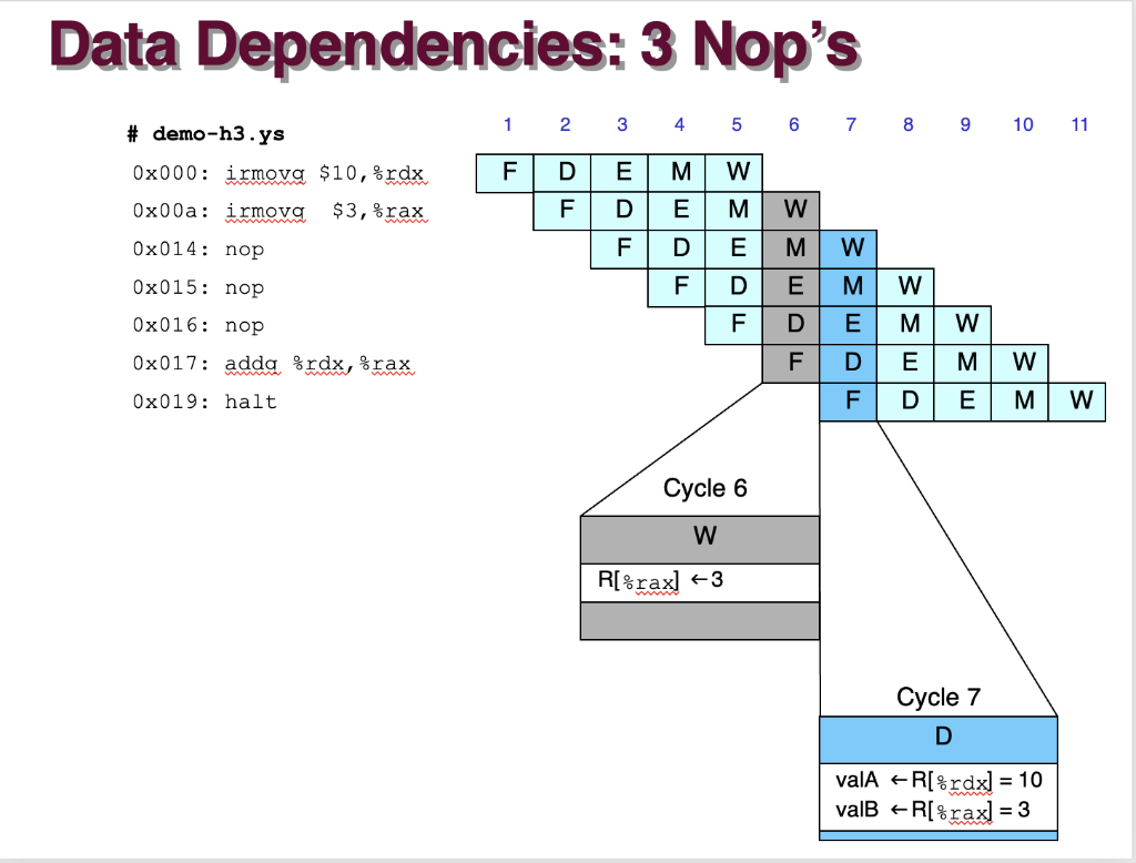 How to understand first one figure 3 nop | Chegg.com