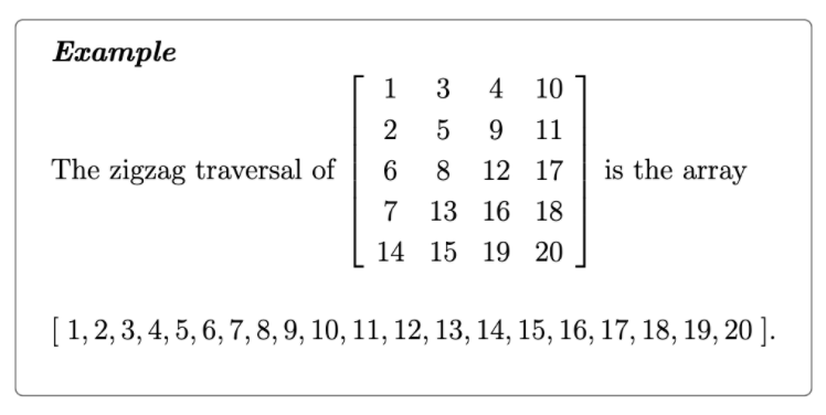 Solved Data Structures In Java Write A Method That Takes A M Chegg