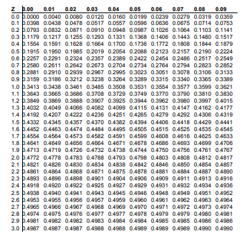 Solved Let x be a continuous random variable with a standard | Chegg.com