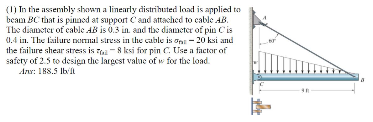 Solved (1) In the assembly shown a linearly distributed load | Chegg.com
