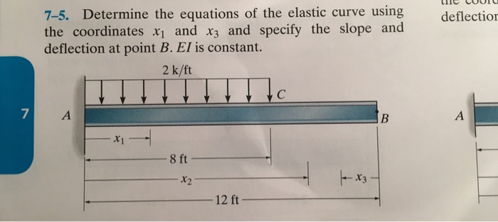 Solved 7-5. Determine the equations of the elastic curve | Chegg.com Solved 7-5. Determine the equations of the elastic curve | Chegg.com
