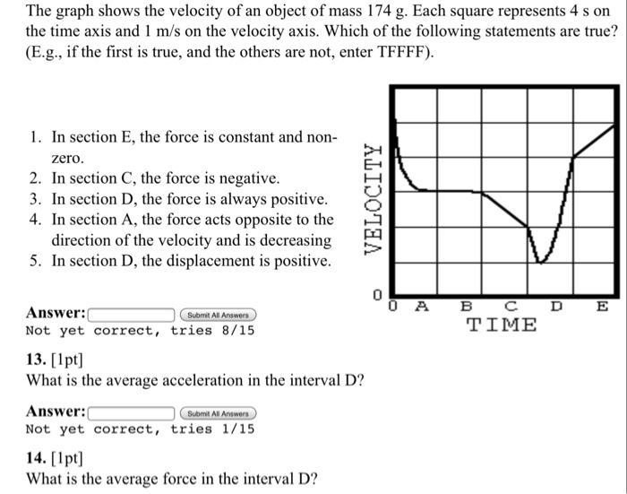 Solved The graph shows the velocity of an object of mass 174 | Chegg.com