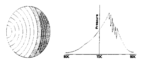 Solved Differentiate normal combustion and abnormal | Chegg.com