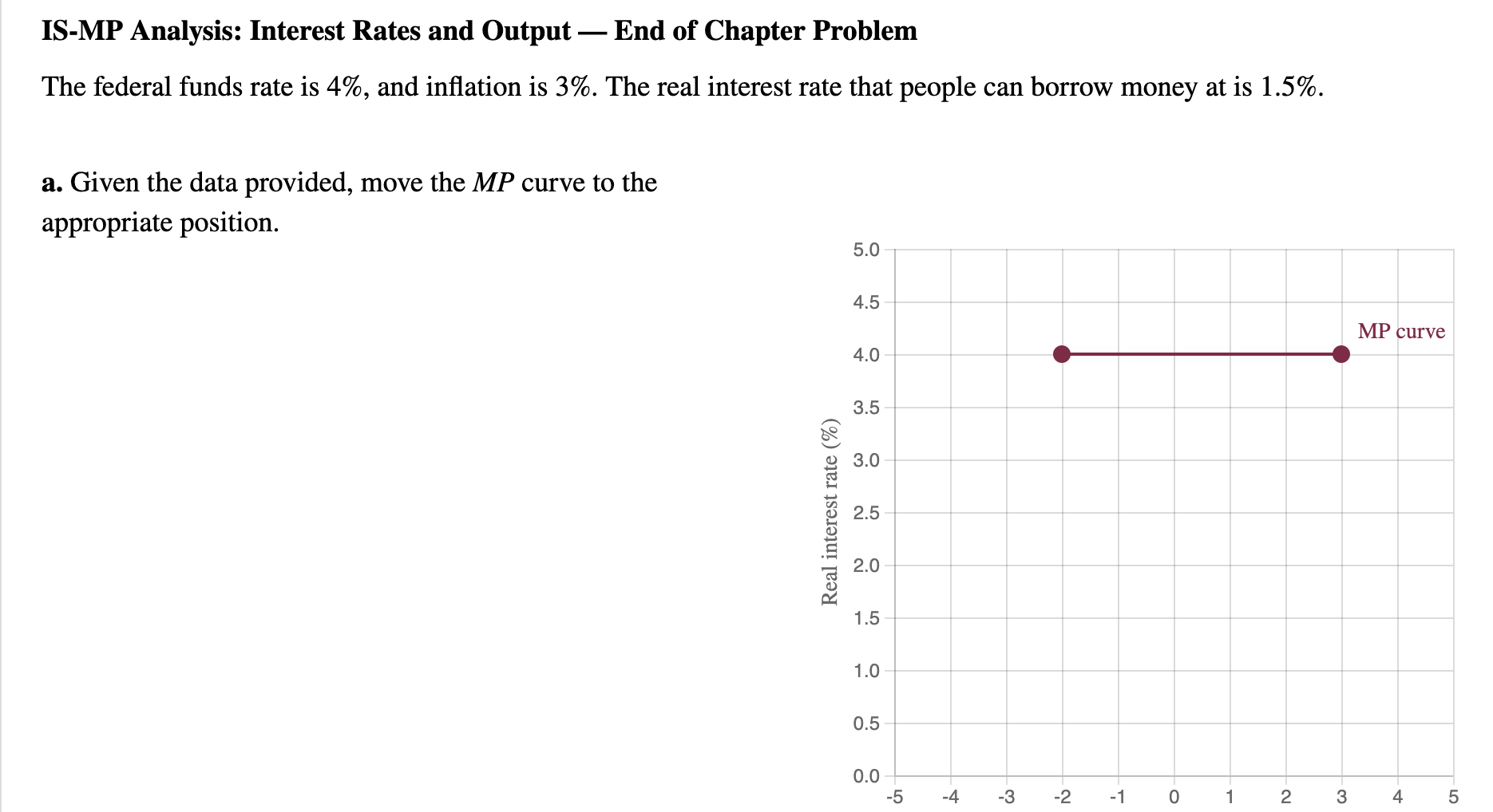 Solved IS-MP Analysis: Interest Rates and Output -End of | Chegg.com