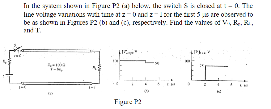 Solved In the system shown in Figure P2 (a) below, the | Chegg.com
