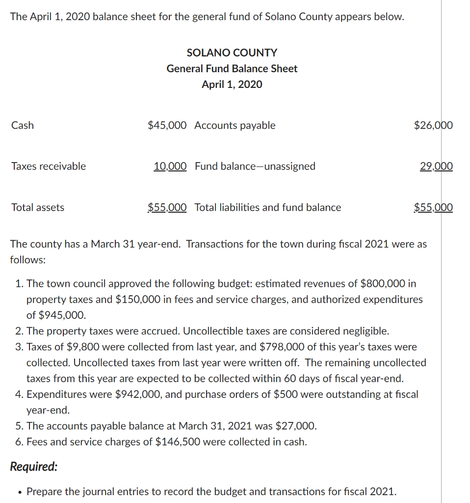 Solved The April 1, 2020 balance sheet for the general fund | Chegg.com