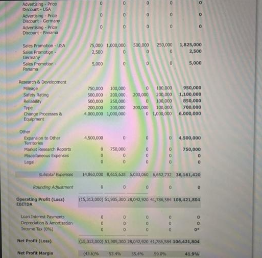 A table of your simulation company's financial | Chegg.com