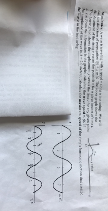 Solved A wave is traveling with a speed v along a taut | Chegg.com