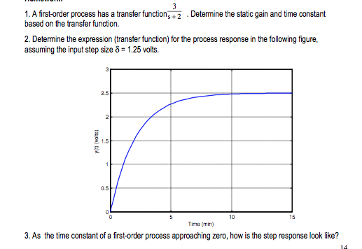 Solved 1. A first-order process has a transfer functions +2. | Chegg.com