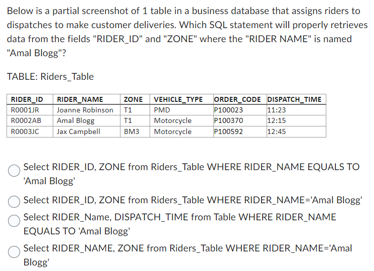 Solved Below is a partial screenshot of 1 table in a | Chegg.com