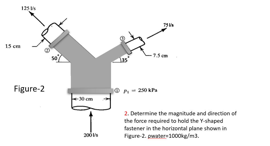 Solved e and direction of he Y-shaped lane shown in 13. | Chegg.com