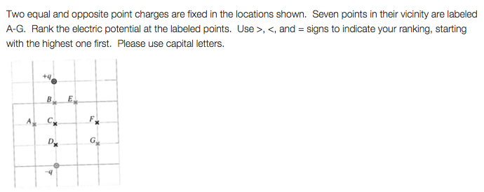 Solved Two equal and opposite point charges are fixed in the | Chegg.com