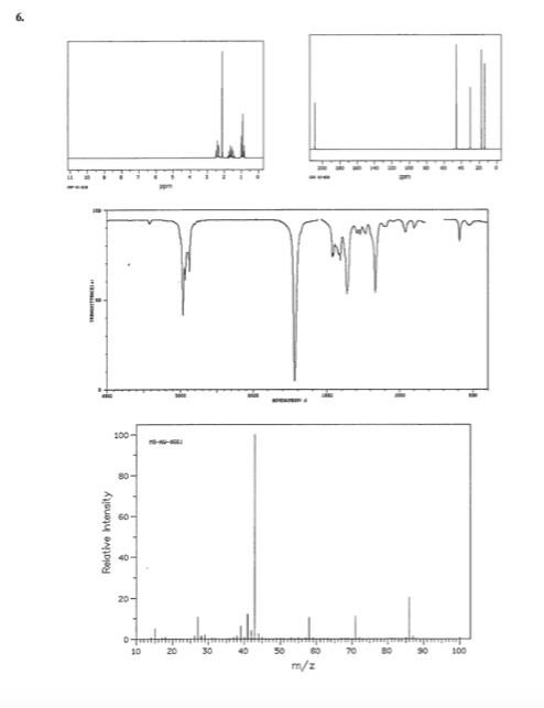 Solved • Identify all major functional groups in the IR | Chegg.com