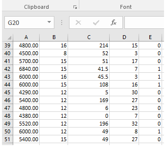Solved The data file Salary.xlsx contains information about | Chegg.com