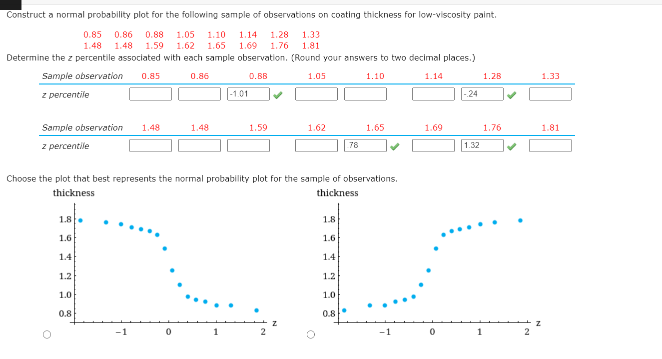 Solved Construct a normal probability plot for the following | Chegg.com