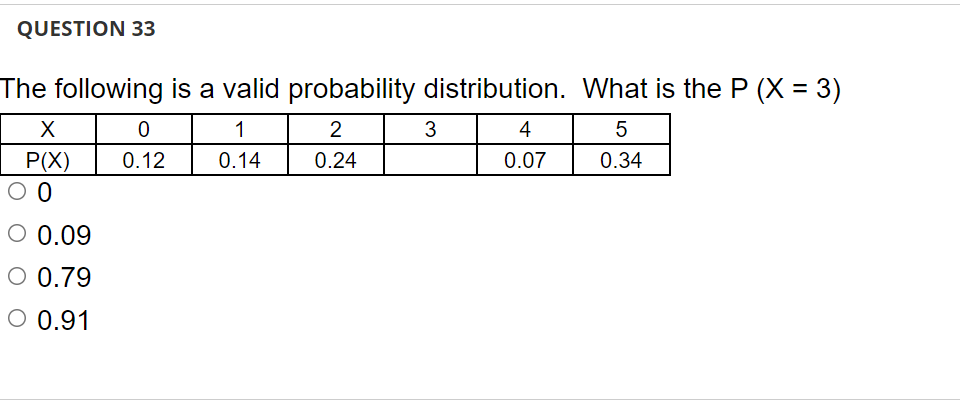 Solved QUESTION 33 The following is a valid probability | Chegg.com