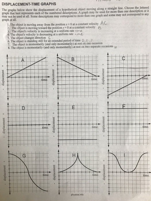 Solved Displacement Time Graphs The Graphs Below Show The