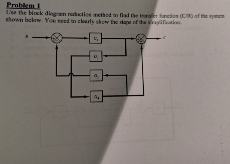 Solved Problem 1 Use the block diagram reduction method to | Chegg.com