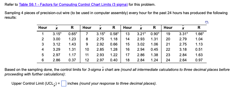 Solved Lower Control Limit (LCLx ) = *Based on the | Chegg.com