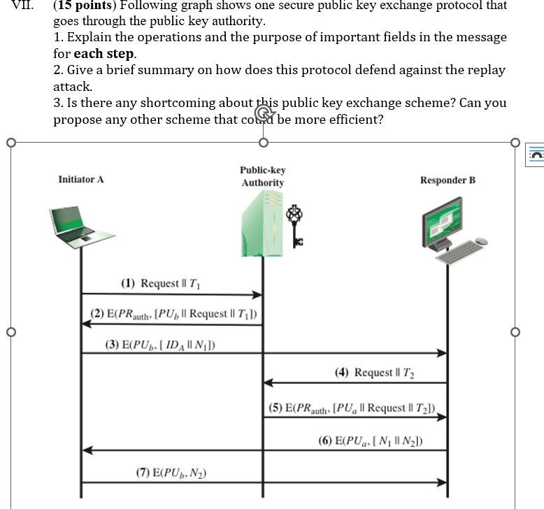 Solved VII. (15 ﻿points) ﻿Following graph shows one secure | Chegg.com